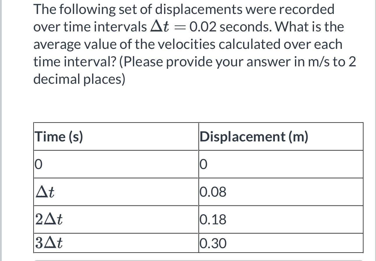 Solved The following set of displacements were recorded over | Chegg.com