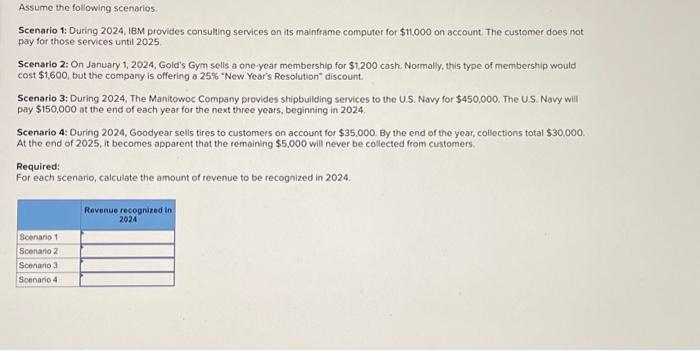 Solved Assume the following scenarios. Scenario 1: During | Chegg.com