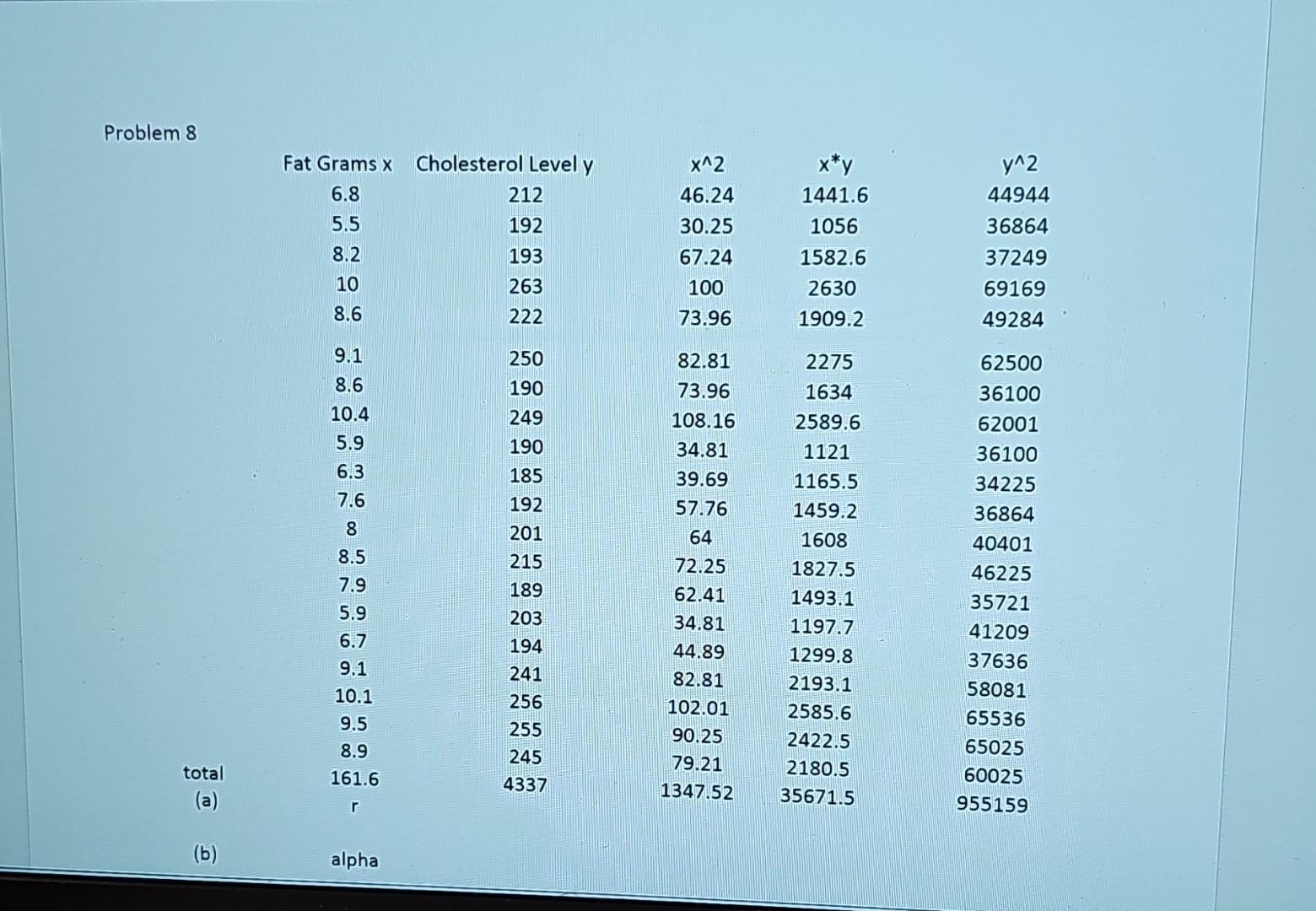 Solved 8(20 pts). Correlation analysis and Simple Linear | Chegg.com