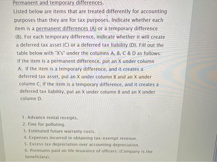 Solved Permanent and temporary differences. Listed below are | Chegg.com