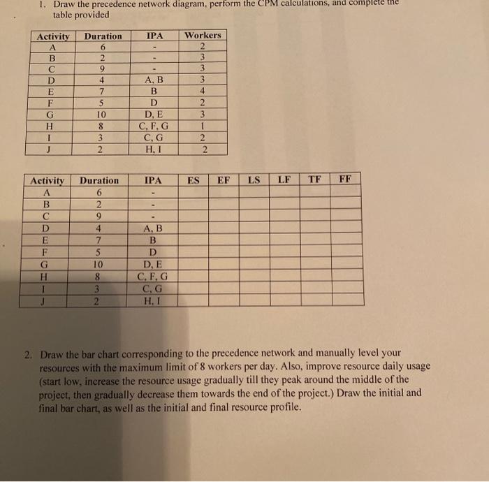 Solved can you show me how to do precedence network diagram | Chegg.com