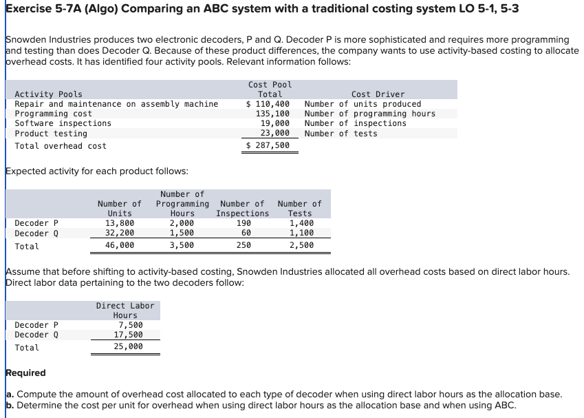 Solved Exercise 5-7A (Algo) ﻿Comparing an ABC system with a | Chegg.com