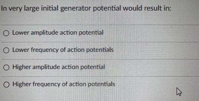 Solved In very large initial generator potential would | Chegg.com