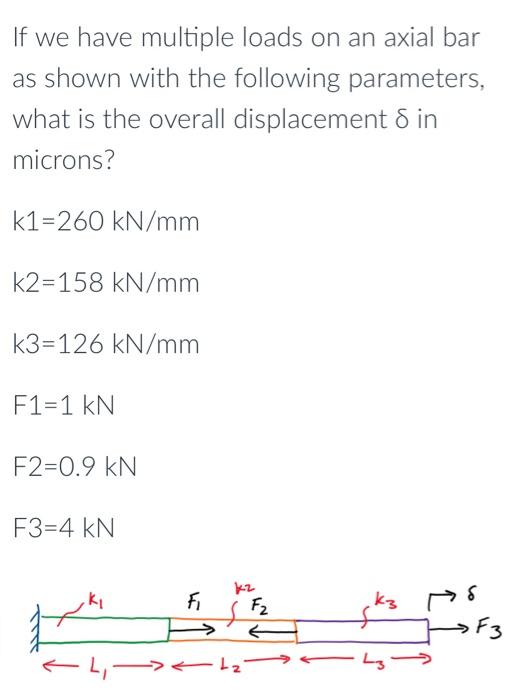 Solved If we have multiple loads on an axial bar as shown | Chegg.com