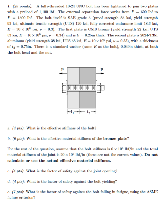 Solved A fully-threaded 10-24 ﻿UNC bolt has been tightened | Chegg.com