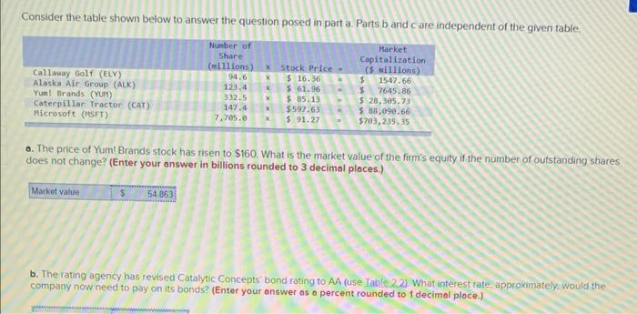 Solved Consider the table shown below to answer the question | Chegg.com