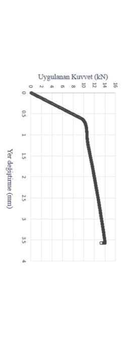 Solved The force-displacement graph of the sample, which was | Chegg.com