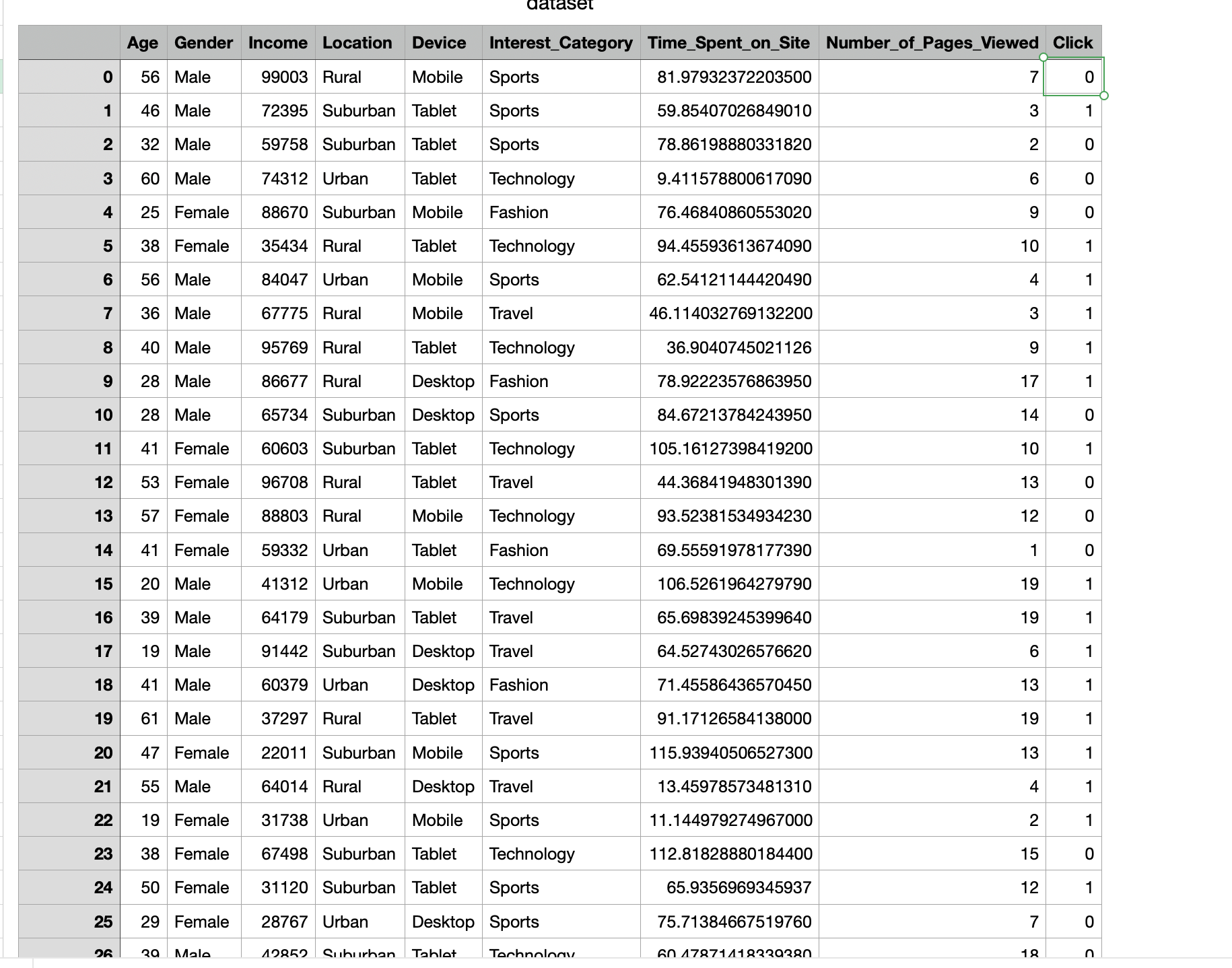 Solved Objective – ﻿Do the necessary data exploration, data | Chegg.com