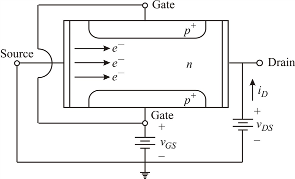 Solved: Chapter 3 Problem 13RQ Solution | Microelectronics Circuit Analysis And Design 4th ...