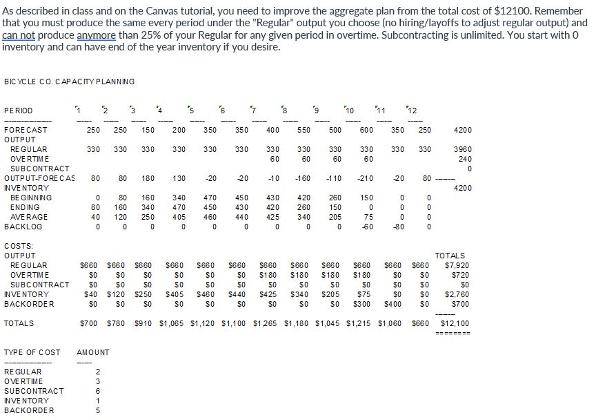 Solved As described in class and on the Canvas tutorial, you | Chegg.com
