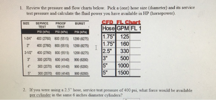 Solved SIZE TEST TEST 1. Review the pressure and flow charts | Chegg.com
