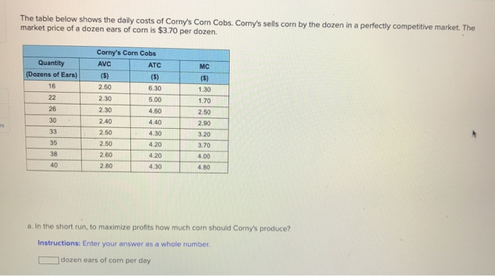 Solved The table below shows the daily costs of Corny's Corn | Chegg.com
