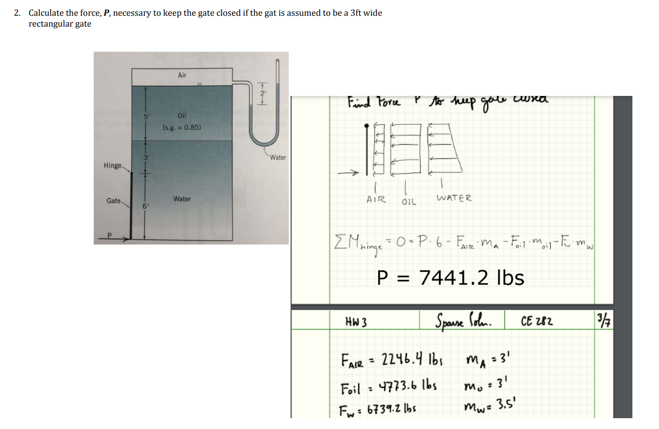 Solved Calculate the force, P, ﻿necessary to keep the gate | Chegg.com