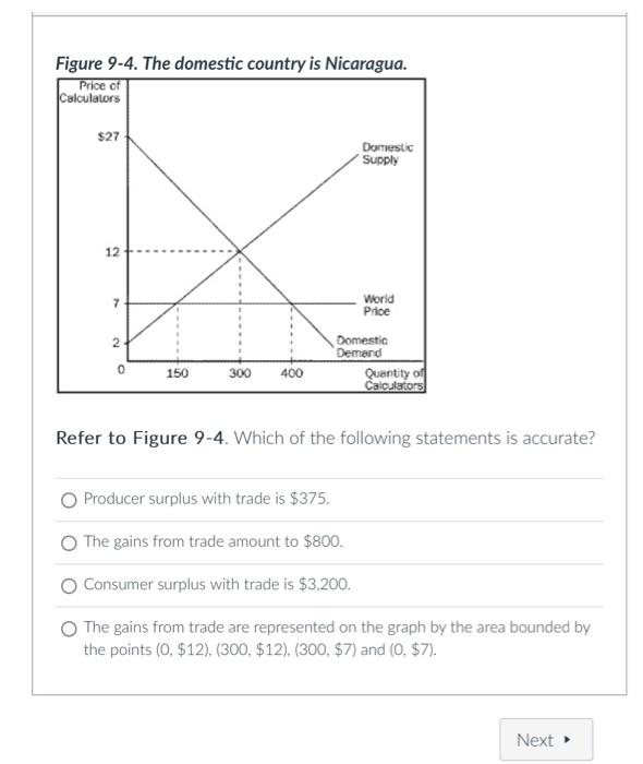 Solved Figure 9-4. The domestic country is Nicaragua. Refer | Chegg.com