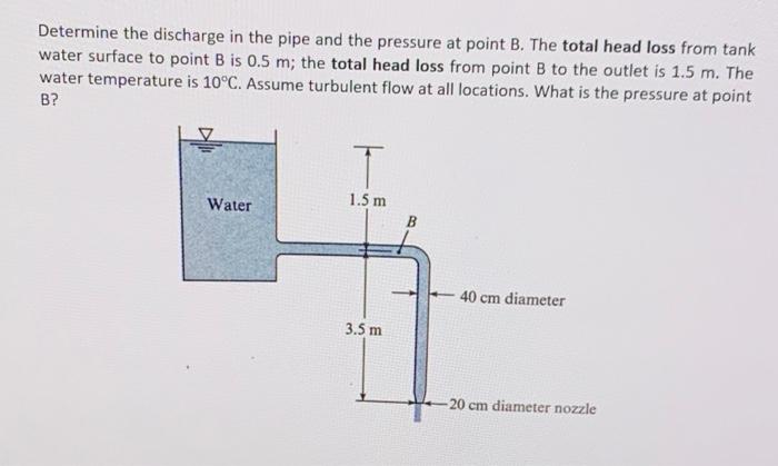 Solved Determine the discharge in the pipe and the pressure | Chegg.com