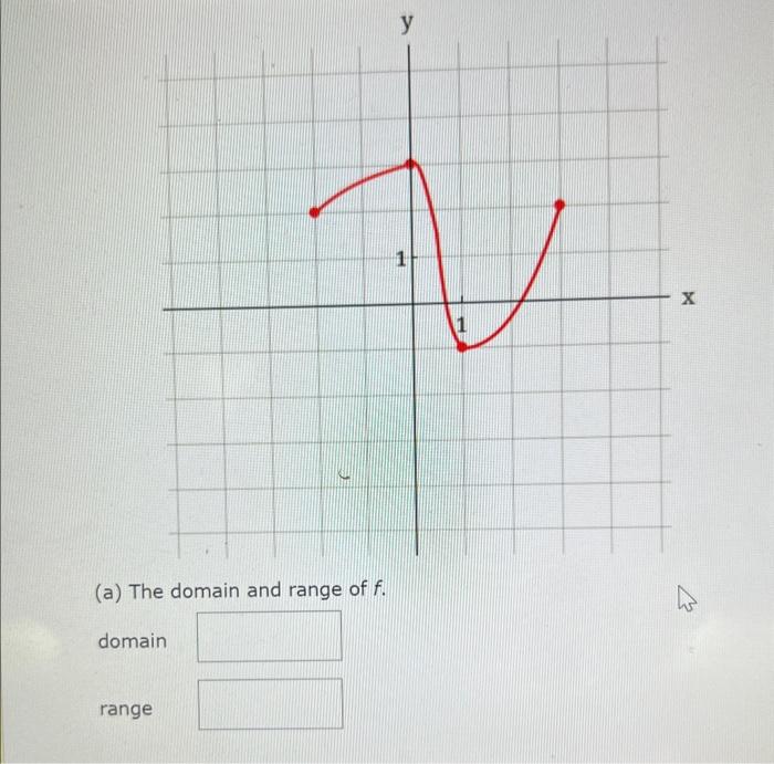 Solved (a) The domain and range of f. domain range | Chegg.com