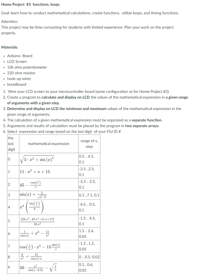 Solved Home Project #3 ﻿functions, loopsGoal: learn how to | Chegg.com