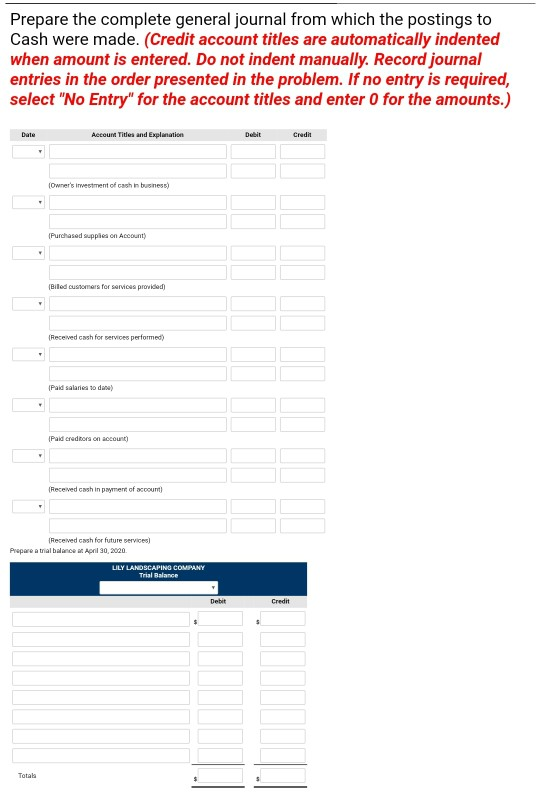 Solved The T-accounts below summarize the ledger of Lily | Chegg.com