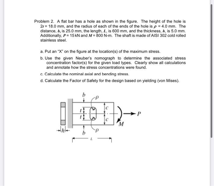 Solved Problem 2. A flat bar has a hole as shown in the | Chegg.com