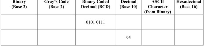 Solved \begin{tabular}{|l|c|c|c|c|c|} \hline | Chegg.com