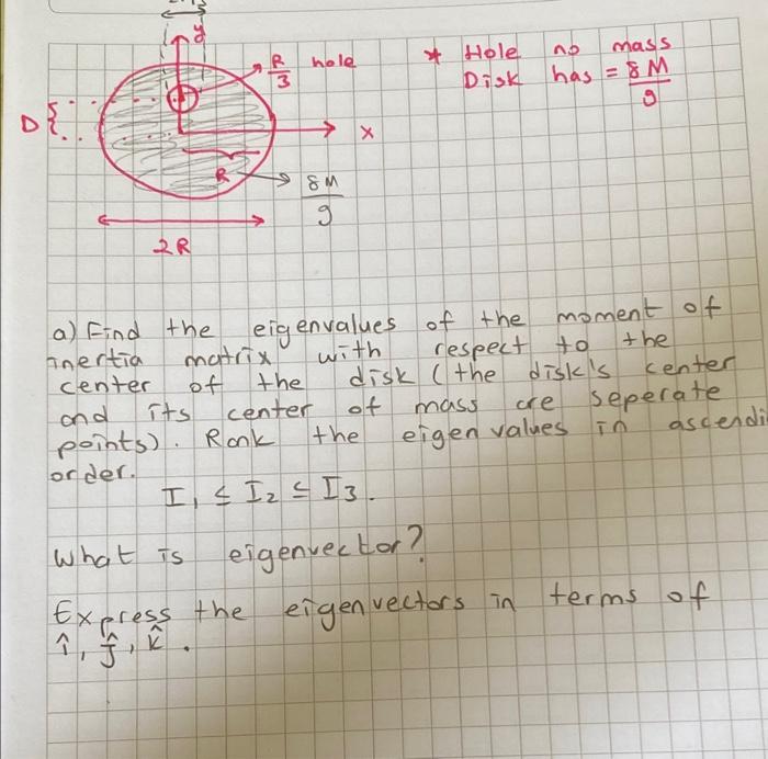 Solved * Hole no mass Disk has =98M a) Find the eigenvalues | Chegg.com