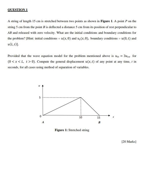Solved QUESTION 1 A string of length 15 cm is stretched | Chegg.com