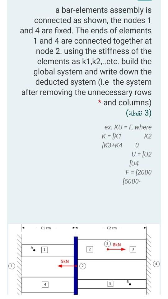 a bar-elements assembly is connected as shown, the | Chegg.com