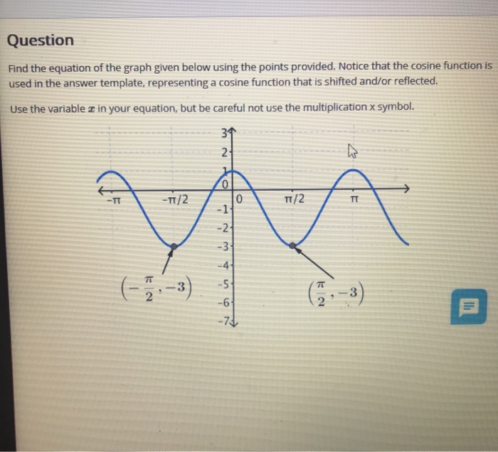 Solved Question Find the equation of the graph given below | Chegg.com