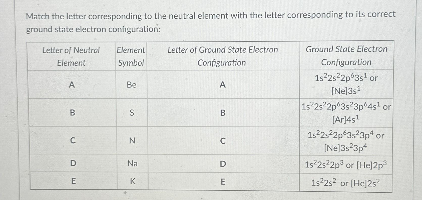 Solved Match the letter corresponding to the neutral element | Chegg.com