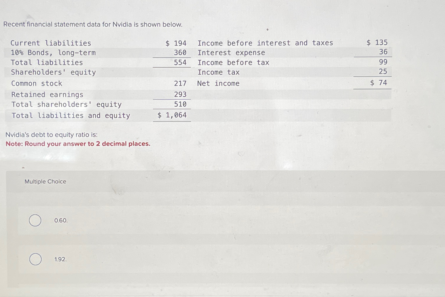 Solved Recent financial statement data for Nvidia is shown | Chegg.com