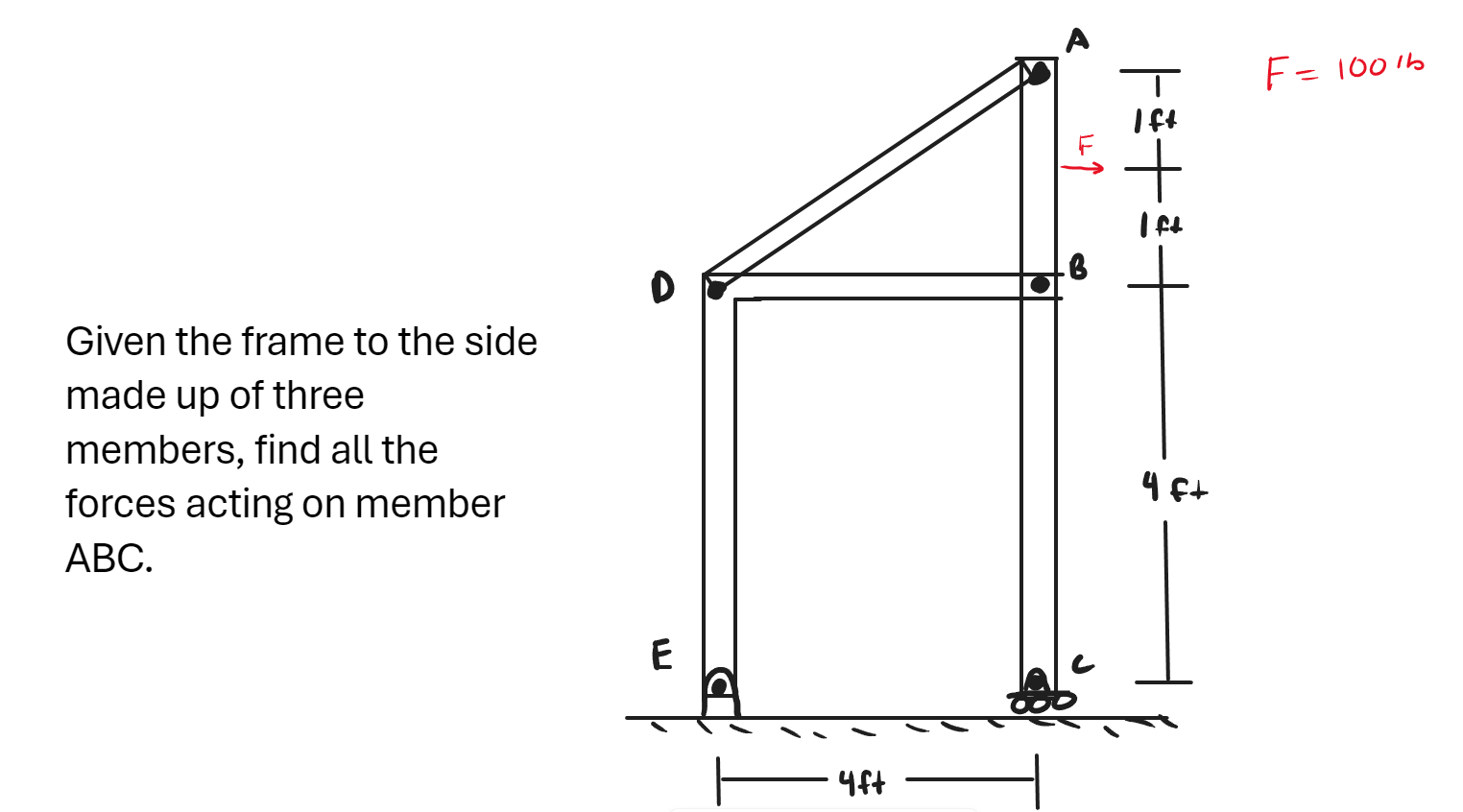 Solved Given the frame to the sidemade up of threemembers, | Chegg.com