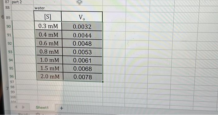 Solved based on the data below how can i calculate the | Chegg.com