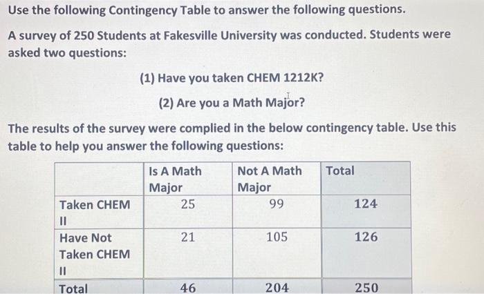 Solved Use the following Contingency Table to answer the | Chegg.com