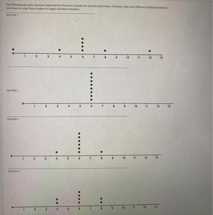 Solved The following dot plots represent data that has the | Chegg.com
