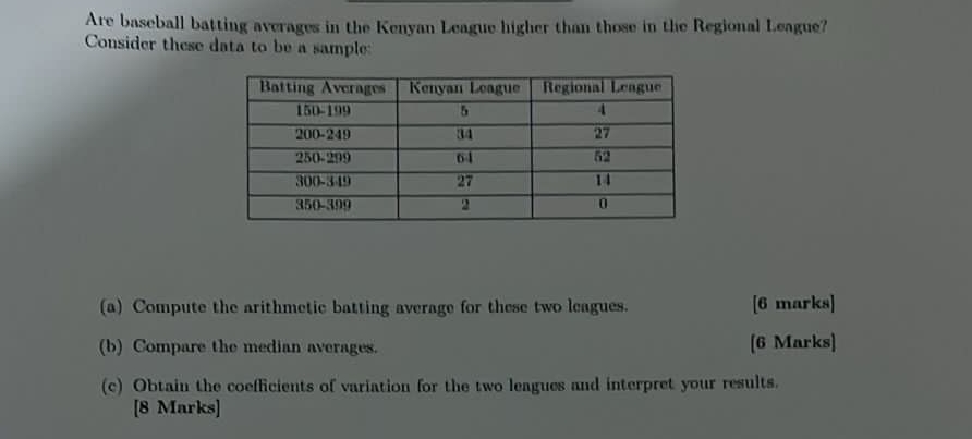 Solved Are baseball batting averages in the Kenyan League | Chegg.com