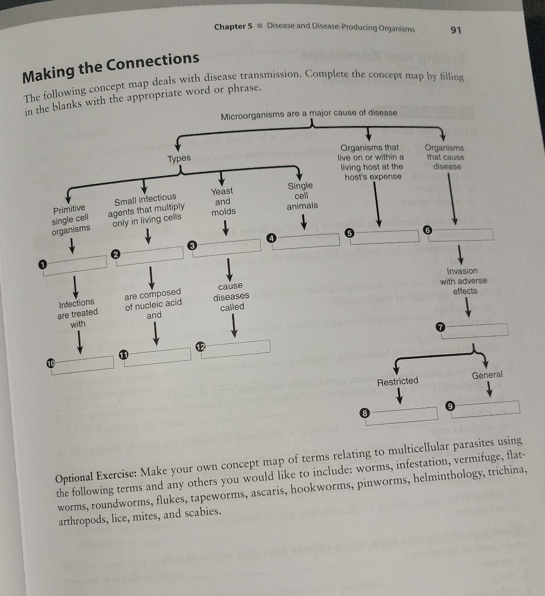 Solved Making the Connections The following concept map | Chegg.com