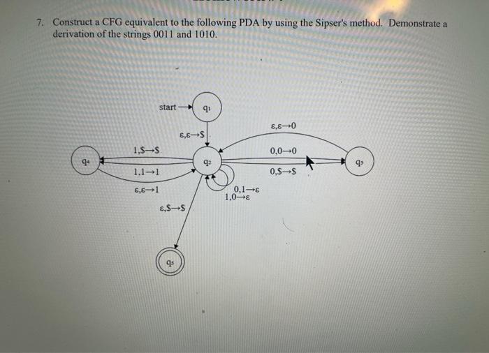 Solved 7. Construct a CFG equivalent to the following PDA by | Chegg.com