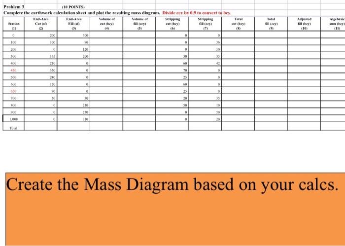 Solved Complete the earthwork calculation sheet and let the | Chegg.com