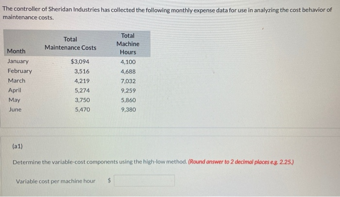 Solved The controller of Sheridan Industries has collected | Chegg.com