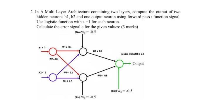 Solved 2. In A Multi-Layer Architecture containing two | Chegg.com