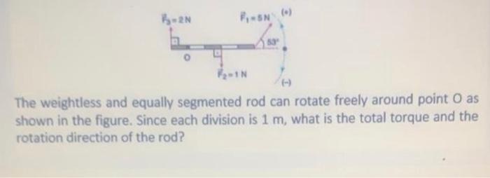 Solved The weightless and equally segmented rod can rotate | Chegg.com