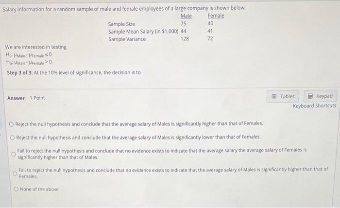 Solved Salary information for a random sample of male and | Chegg.com