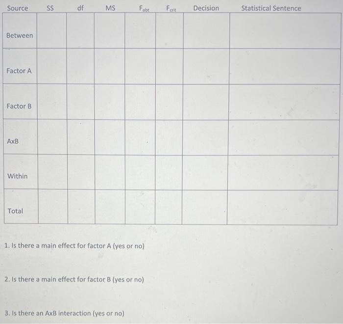 Solved Factorial ANOVA Use a two-factor independent samples | Chegg.com