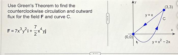 Solved Use Green's Theorem to find the counterclockwise | Chegg.com