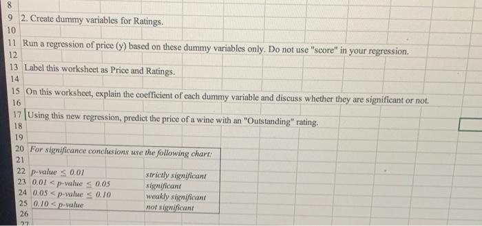 Solved 2. Create dummy variables for Ratings. Run a | Chegg.com