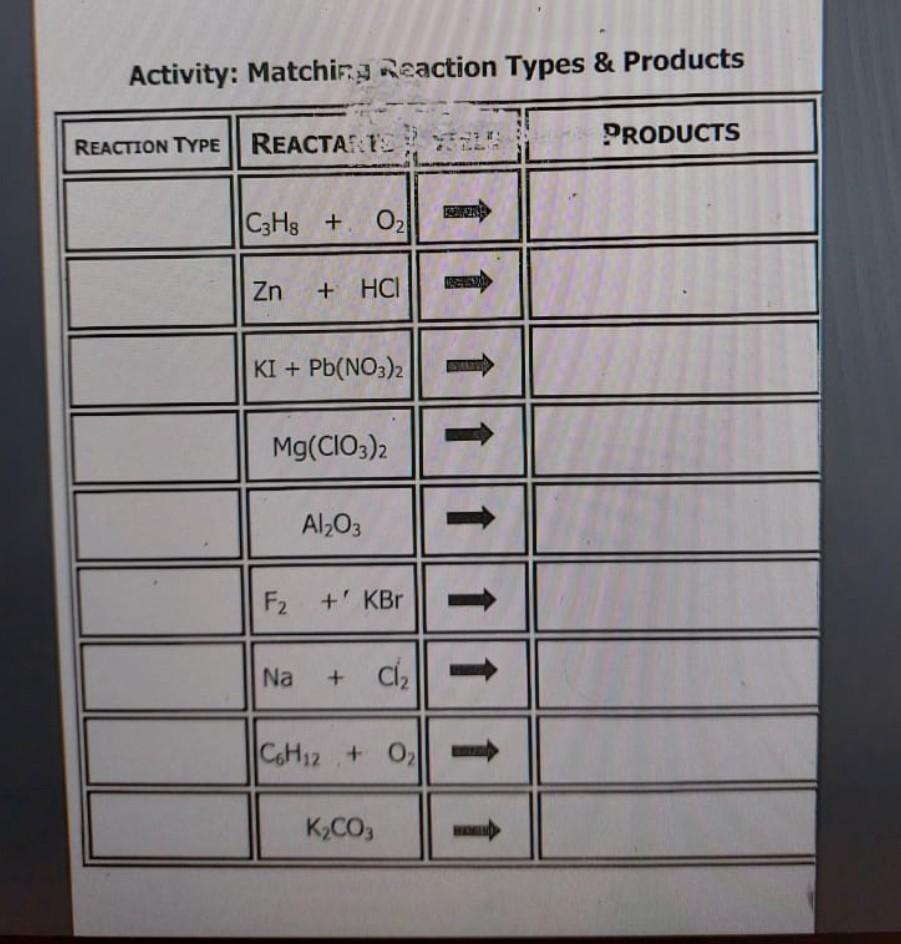 Solved Activity: Matching Reaction Types & Products REACTION | Chegg.com