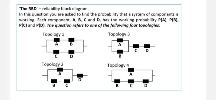 Solved 'The RBD' - reliability block diagram In this | Chegg.com