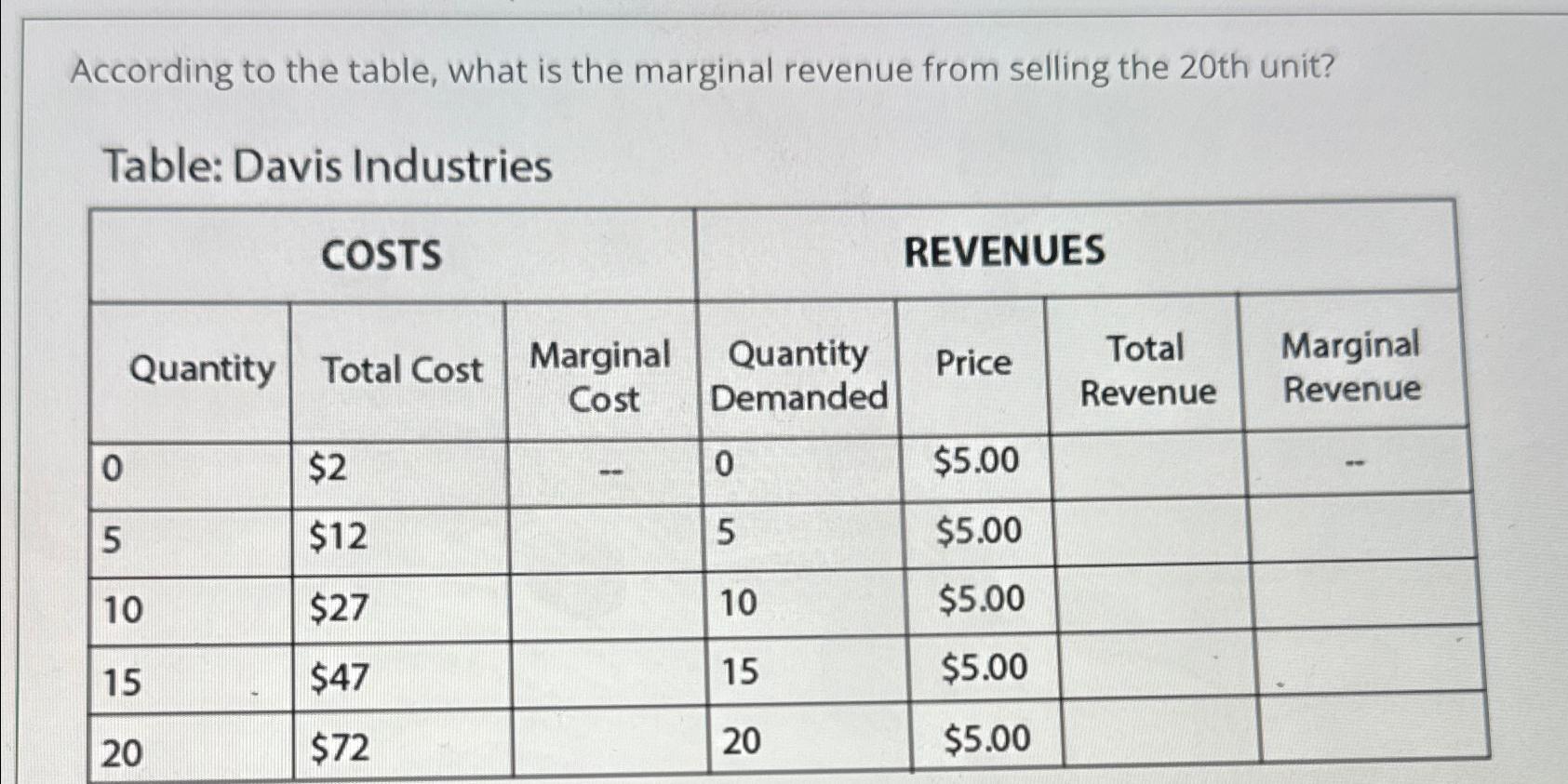 Solved According to the table, what is the marginal revenue | Chegg.com