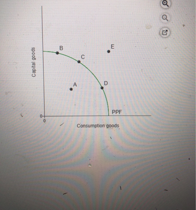 Solved Use the following production possibilities frontier | Chegg.com