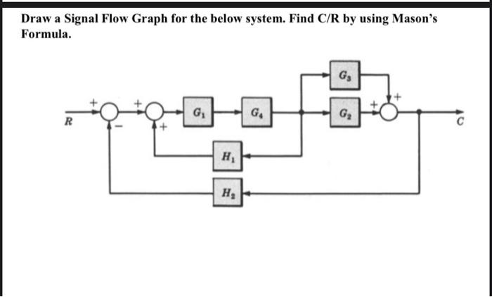 Solved Draw a Signal Flow Graph for the below system. Find | Chegg.com